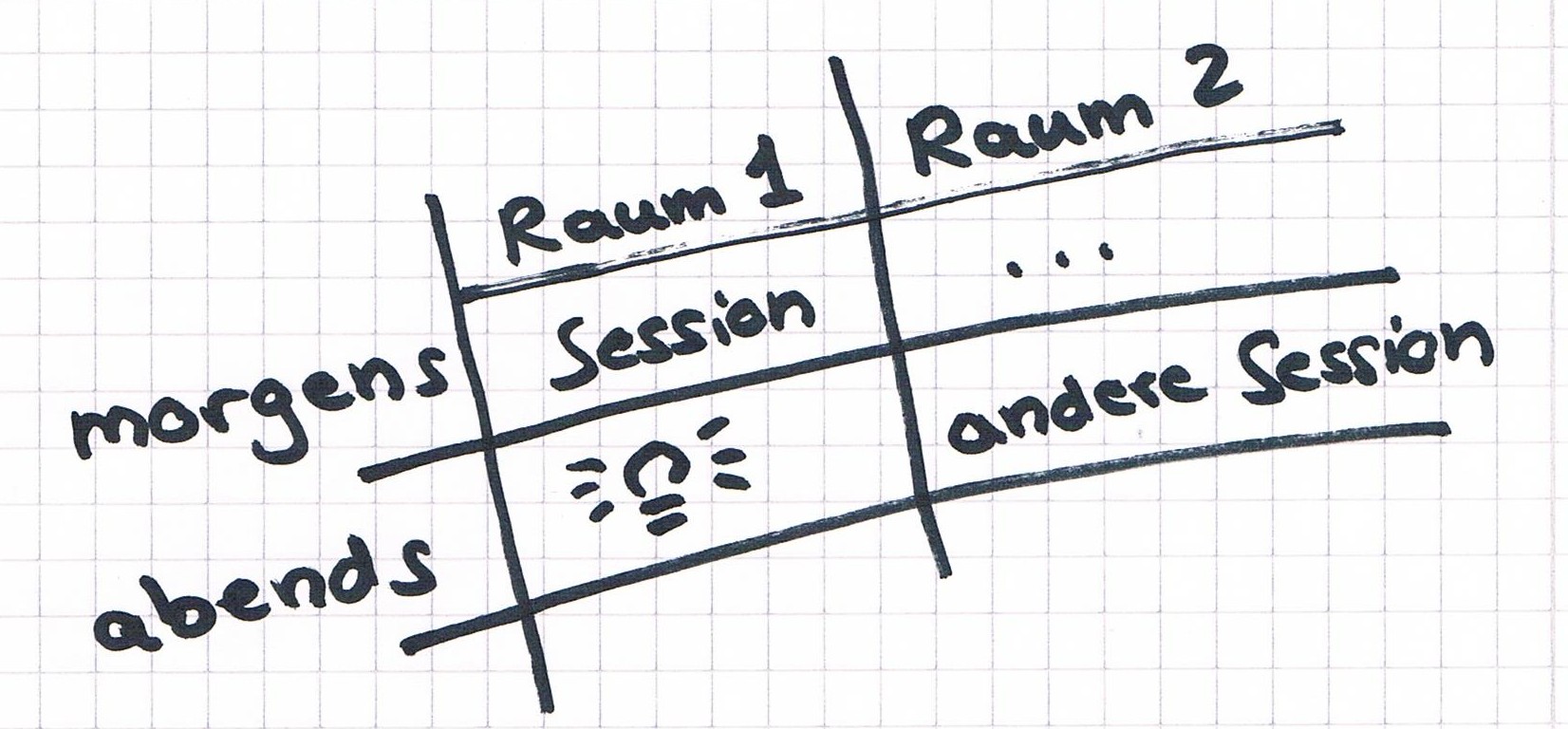 Warum gehe ich zu einem Barcamp? - MethodsAndMeaning.com
